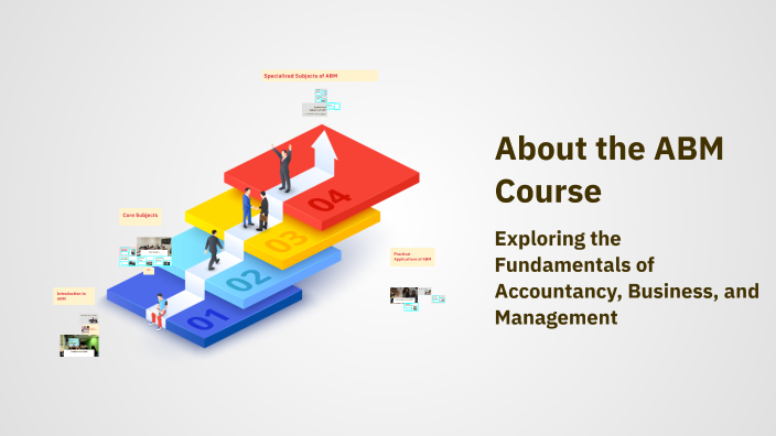 About the ABM Course by marie._caban on Prezi