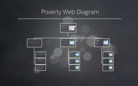 Poverty Web Diagram by Colby Melanson on Prezi