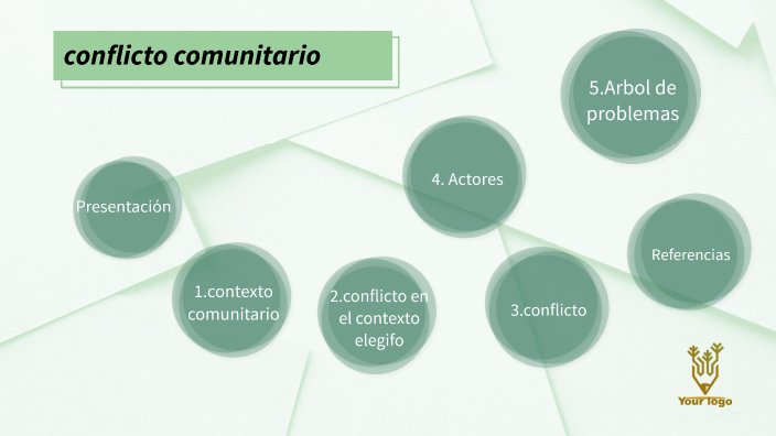 CONFLICTO COMUNITARIO by Martha Enriquez on Prezi