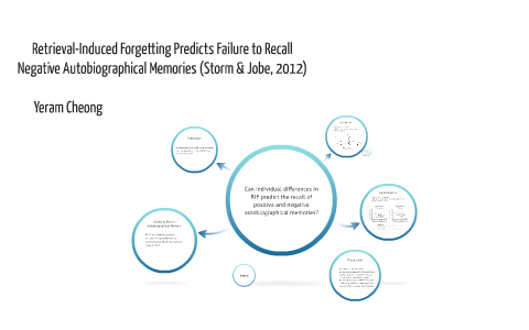 Retrieval-Induced Forgetting Predicts Failure to Recall Nega by Yeram ...