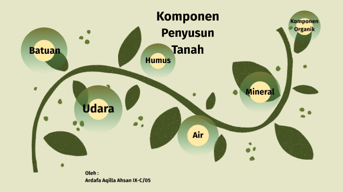 Komponen Penyusun Tanah by Ardafa Aqilla on Prezi