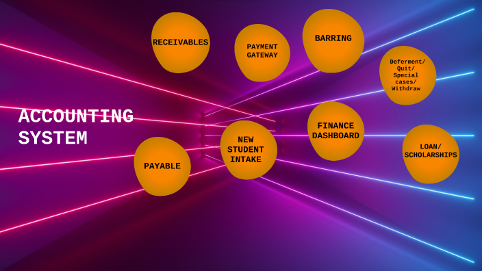 NEW ACCOUNTING SYSTEM by Eswaran Eswar on Prezi