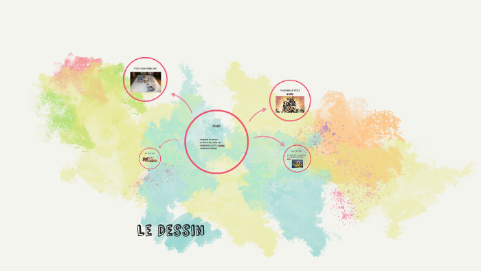 Le Dessin by Karlil Surfin on Prezi