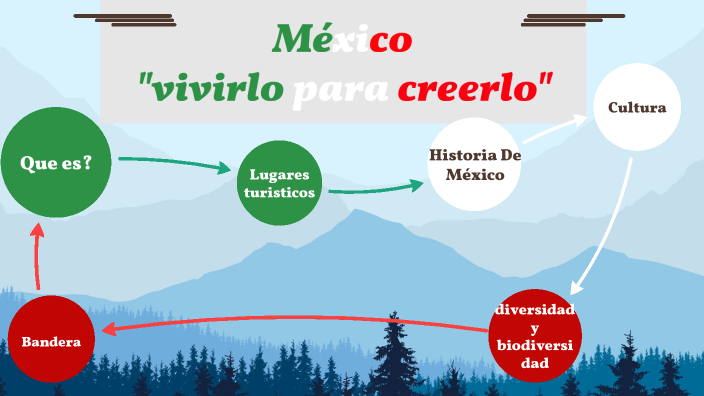 México vivirlo para creerlo by oscar guadalupe valenzuela orosco on Prezi
