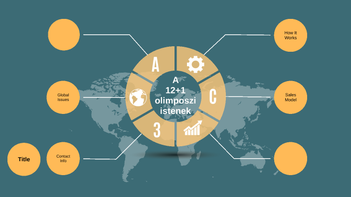 a 12+1 olimposzi istenek by Máté Héjja on Prezi