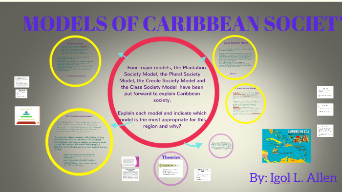Sociological Models of Caribbean Society by Igol Allen on Prezi