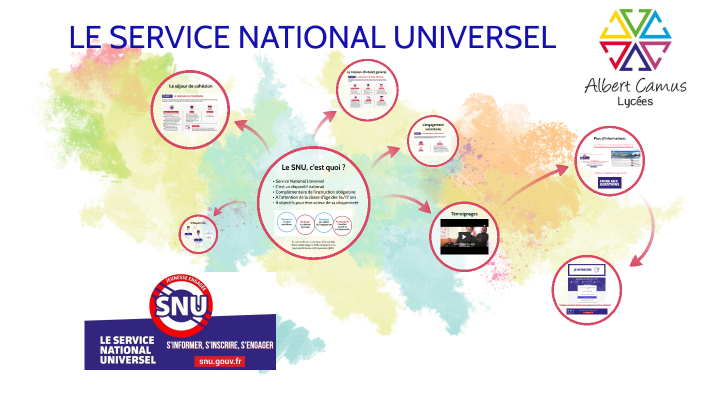 Présentation du SNU by François Marceau on Prezi