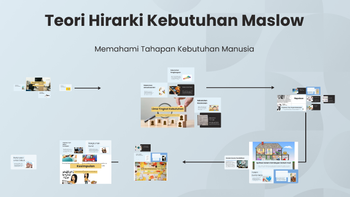 Teori Hirarki Kebutuhan Maslow by Syafira Putri on Prezi