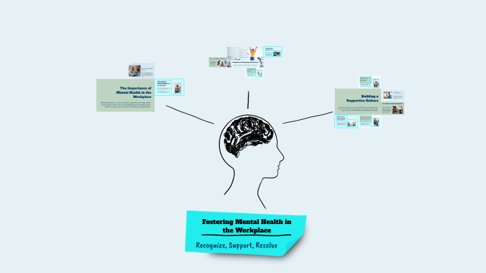 Fostering Mental Health In The Workplace By Maicel Oliva On Prezi