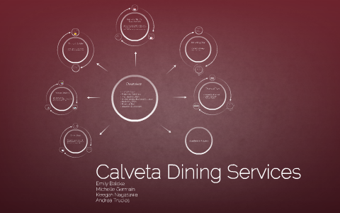 Calveta Dining Services by Michelle Germain on Prezi