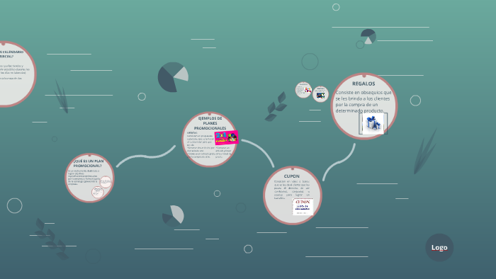 ¿QUÉ ES UN PLAN PROMOCIONAL? by Manuela Vanegas on Prezi