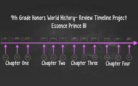 9th Grade Honors World History- Review Timeline Project - Essence ...