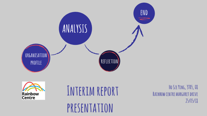Interim Report & Presentation by Szeying Ho on Prezi