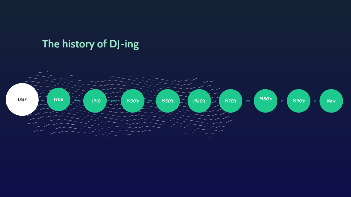 DJ timeline by Amy Godin on Prezi