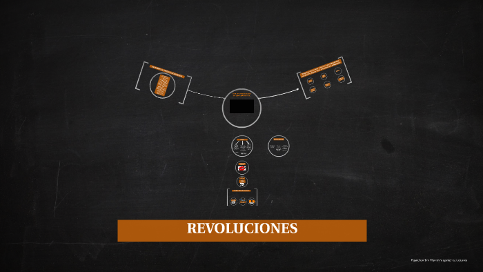 ¿QUÉ ES UNA REVOLUCIÓN? by adrian carbonell on Prezi