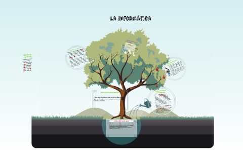 ¿Que es la palabra informatica? by Mica Mune on Prezi