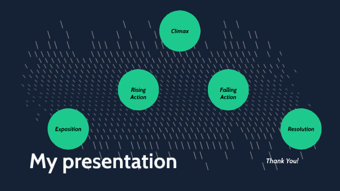 Harrison Bergeron - Plot Diagram by Roz Abdullah on Prezi