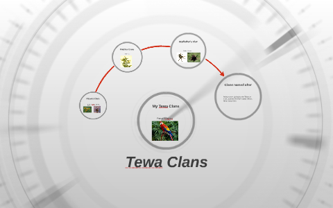 Hopi Clans by Timothy Lomavitu