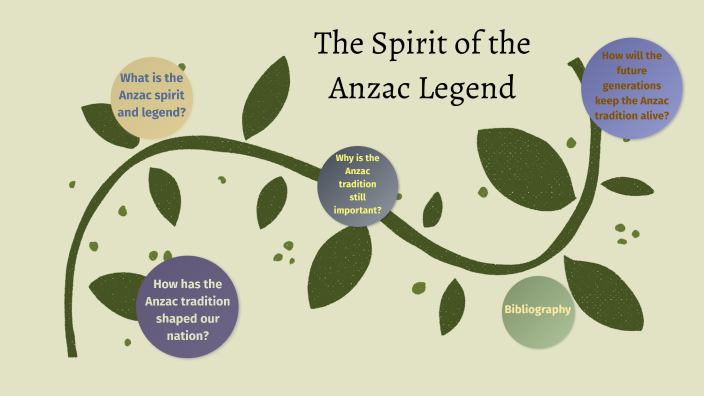 The Spirit of the Anzac Legend by Imani Anderson on Prezi