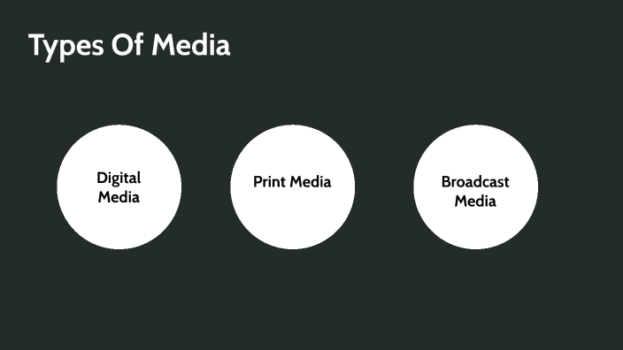 Types Of Media by Sebastian Hoyer on Prezi