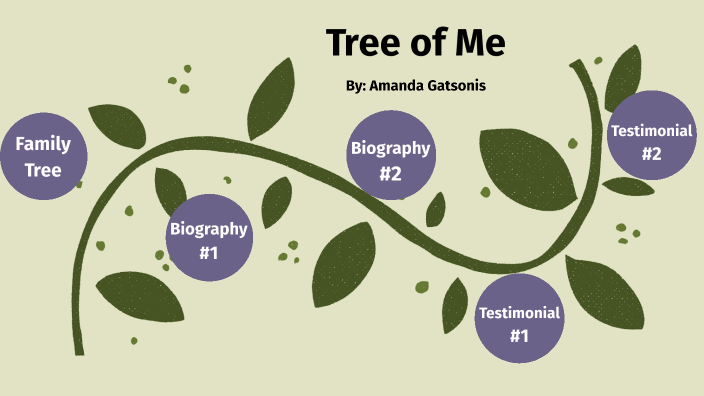 Tree of me by Amanda Gatsonis on Prezi