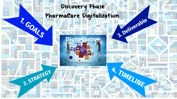 Discovery Phase - PharmaCare Digitalization by Jitender Singh on Prezi
