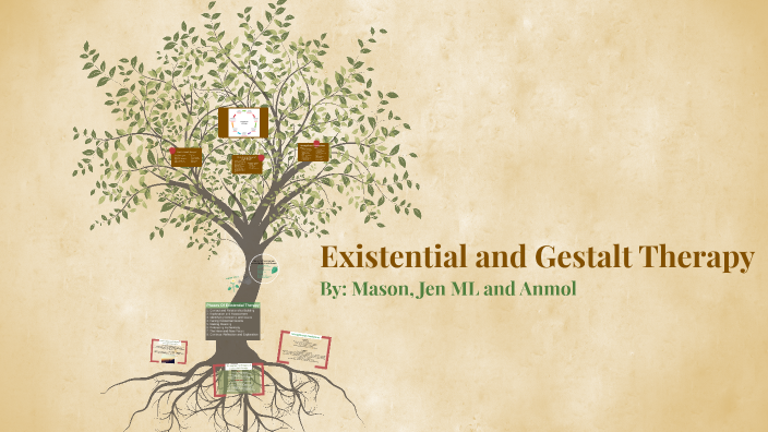 Existential and Gestalt Therapy by Anmol kaur on Prezi