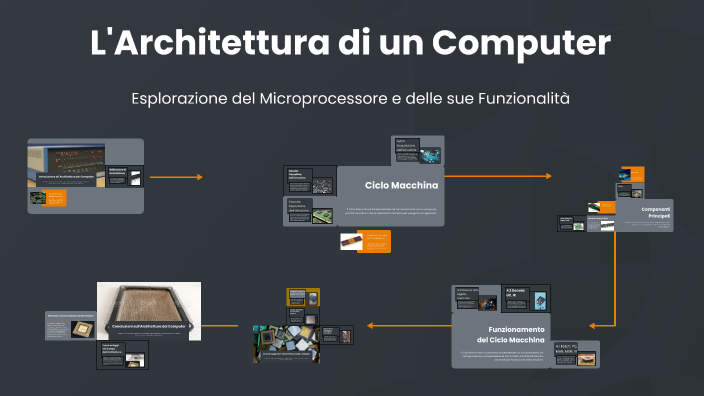 L'Architettura di un Computer by LORIS CONTO on Prezi