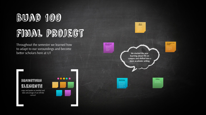 Buad 100 Final Project by Nicholas Lulla on Prezi