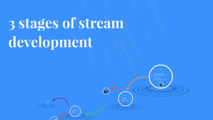 3 stages of stream development by H Moyles on Prezi