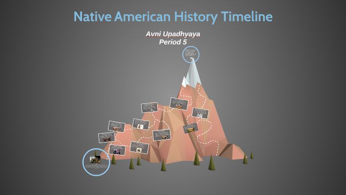 Native American History Timeline By Avni U