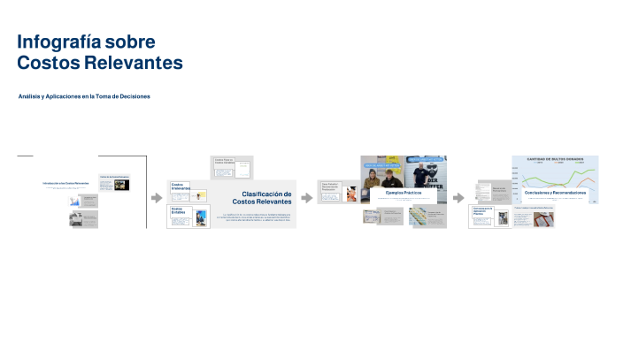 Infografía sobre Costos Relevantes by Keila Acosta on Prezi