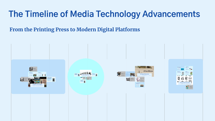 The Timeline of Media Technology Advancements by Prachi A on Prezi