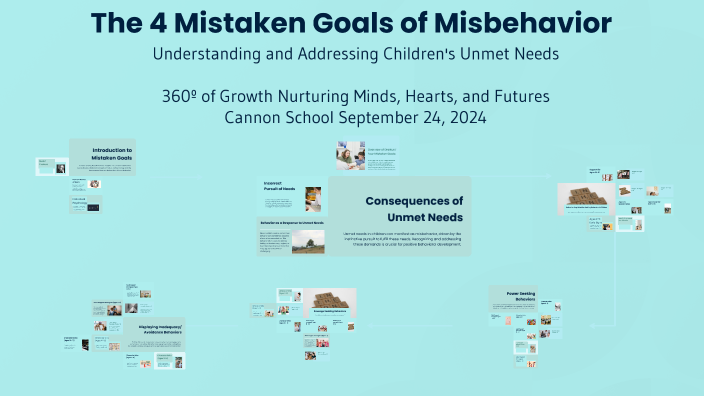 The 4 Mistaken Goals of Misbehavior by Whitney Rice on Prezi