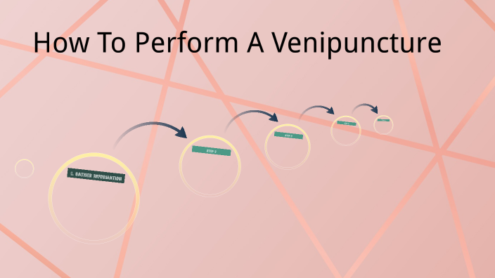 How to perform a venipuncture by Felicia Gomez on Prezi