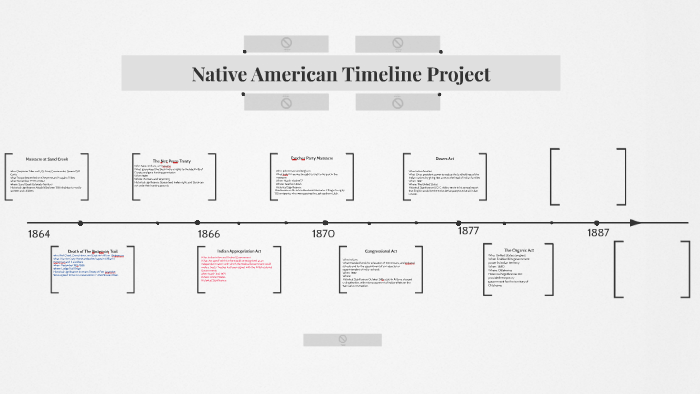 Native American Timeline Project by Bailey Daugherty