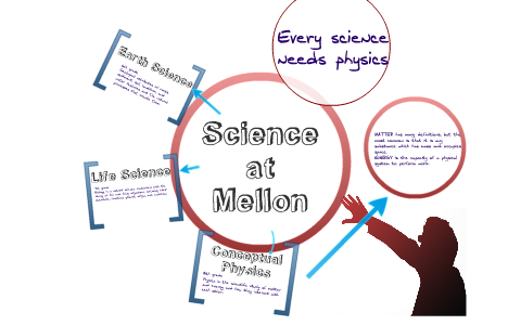 Science Definitions by Kevin McCann on Prezi