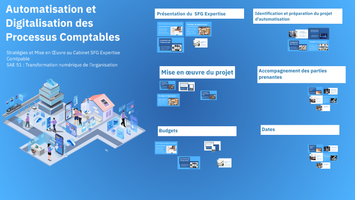 Automatisation et Digitalisation des Processus Comptables by lea dos santos on Prezi