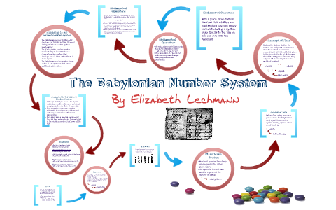 The Babylonian Number System by Elizabeth Lechmann on Prezi