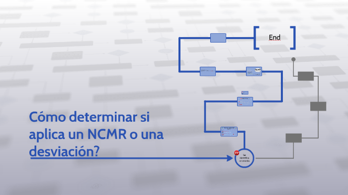 Como determinar si aplica un NCMR o una desviación? by Jeysel Morales ...
