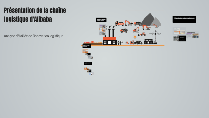 Présentation de la chaîne logistique d'Alibaba by ayman chahir on Prezi
