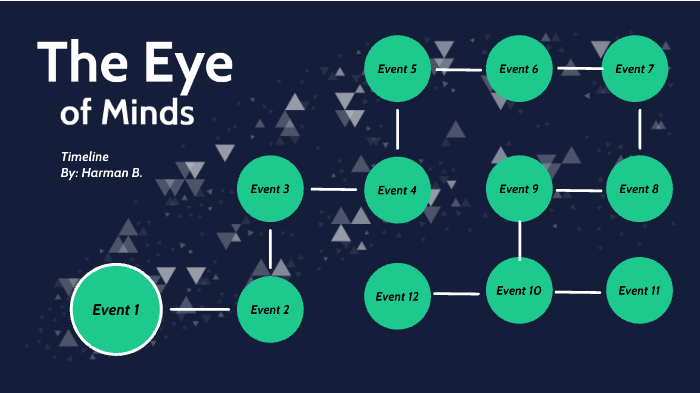 #6 Timeline-Harman by Harman Bhatti on Prezi