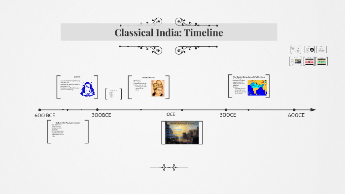 Classical India: Timeline by on Prezi