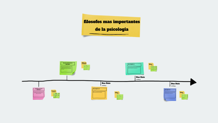 filósofos mas importantes de la psicología by kimberly Alondra ...