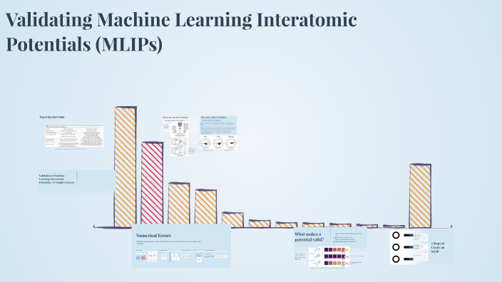 Validating Machine Learning Interatomic Potentials (MLIPs) by azin ...