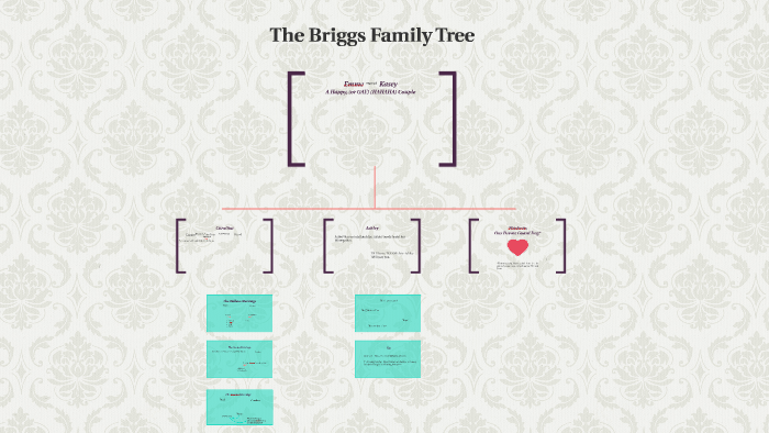 The Briggs Family Tree by Kasey Clift on Prezi