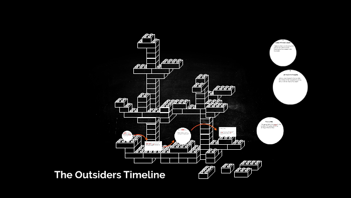 The Outsiders timeline by Robbie Courtney on Prezi
