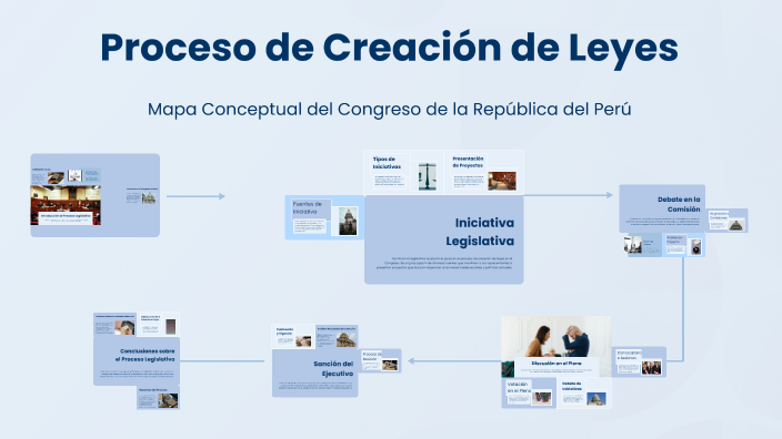 Proceso de Creación de Leyes by Merli Mejia Rojas on Prezi
