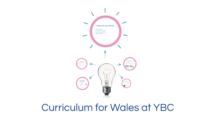 CfW and Progression at YBCJuly 2022 by Helen Ridout on Prezi