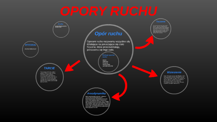 OPORY RUCHU by Kacper Marszałek on Prezi